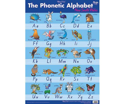 Wall Chart Phonetic Alphabet – NSW - ZartArt Catalogue
