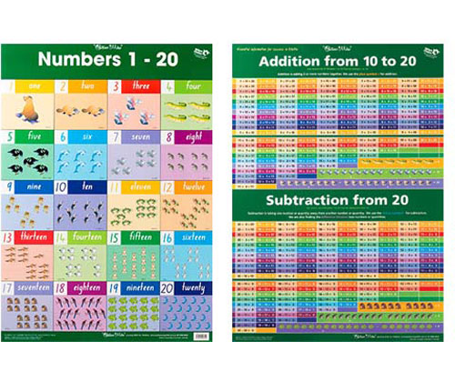 Wall Chart Numbers 1 to 20 – Addition 10-20 - ZartArt Catalogue
