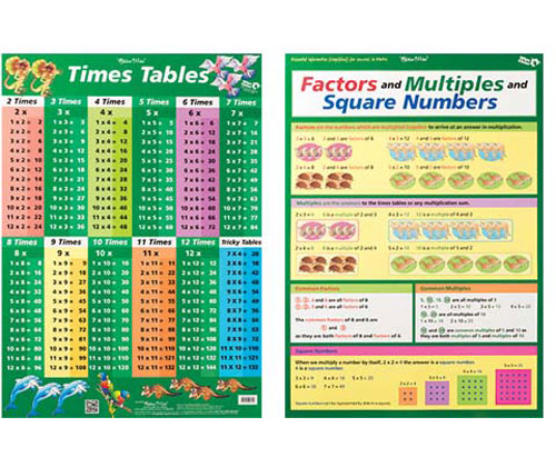 Wall Chart Times Tables Factors and Multiples - ZartArt Catalogue