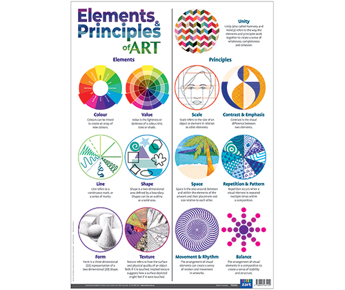 Elements & Principles of Art Charts - ZartArt Catalogue